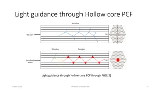 Photonic Crystal Fiber (PCF) & Its Application.pdf