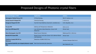 Photonic Crystal Fiber (PCF) & Its Application.pdf