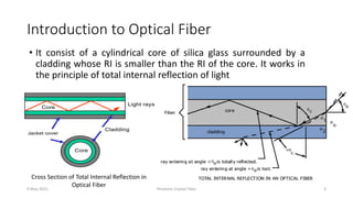 Photonic Crystal Fiber (PCF) & Its Application.pdf