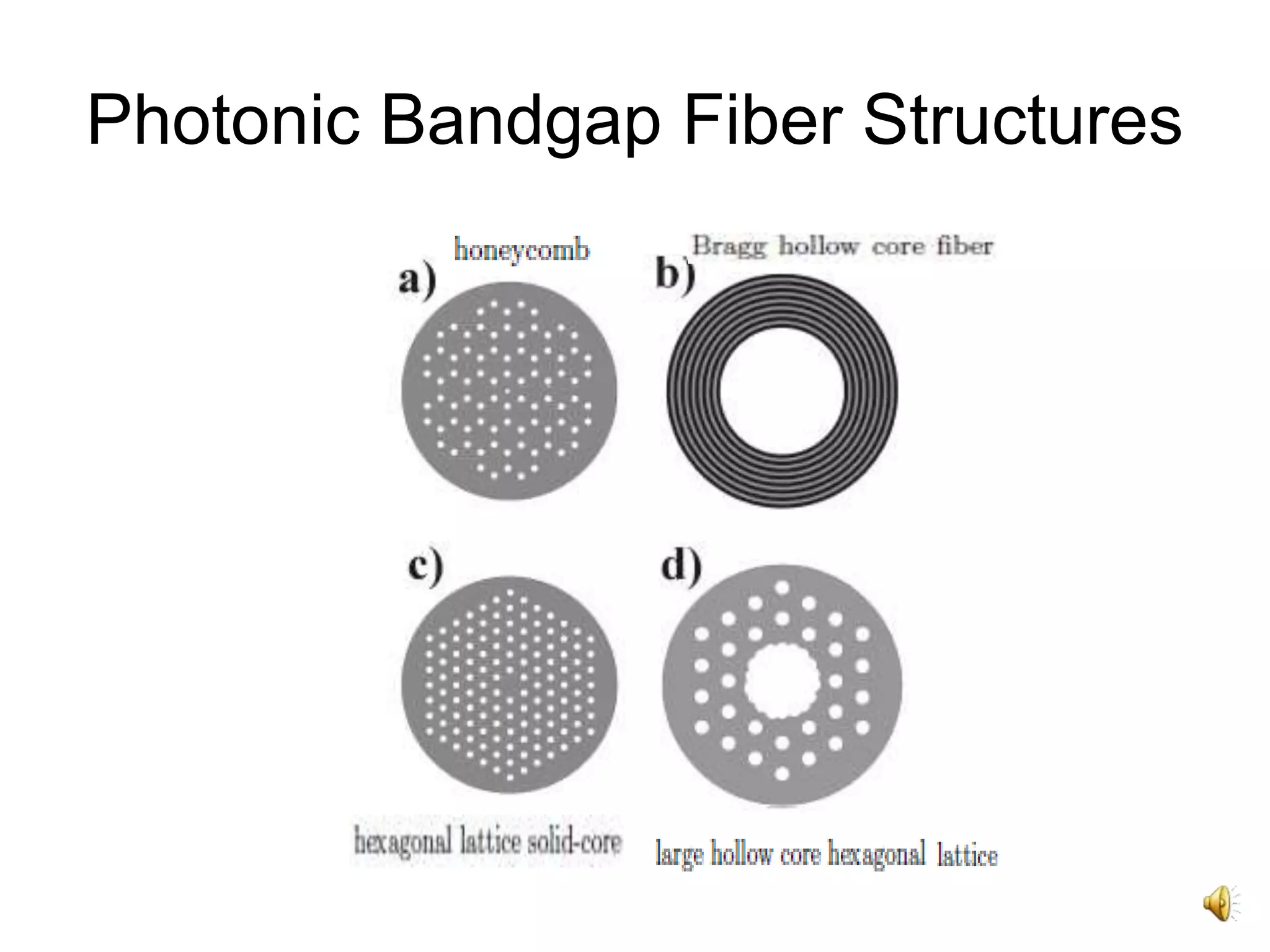 Photonic crystal fibers | PPT