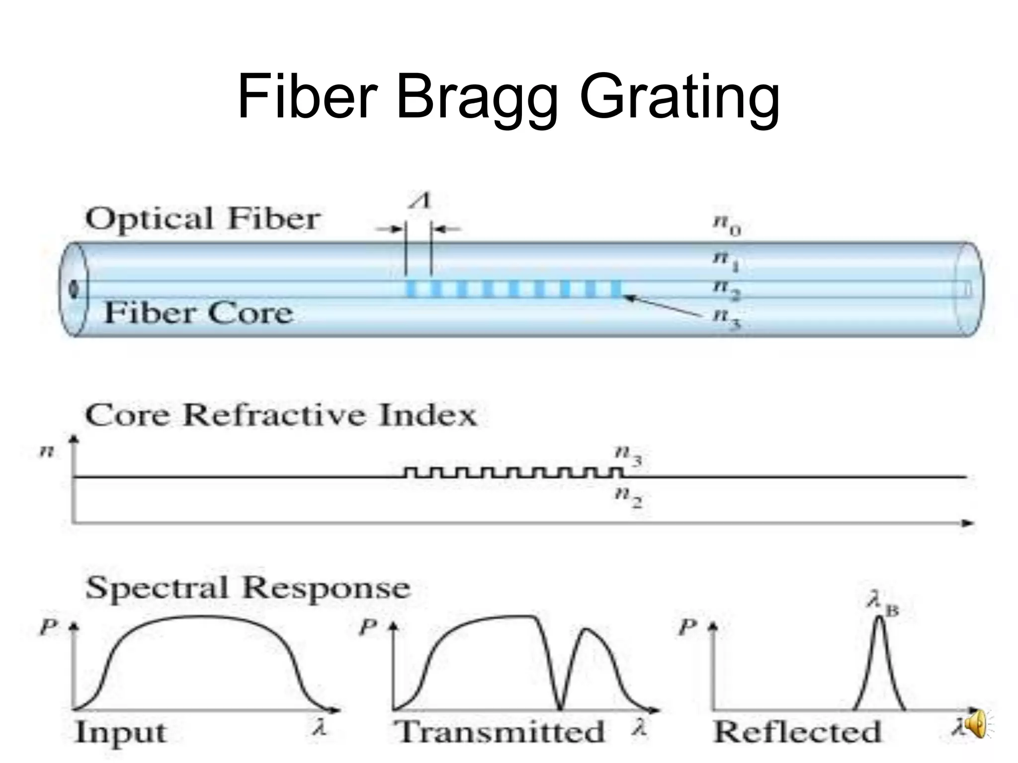 Photonic crystal fibers | PPT