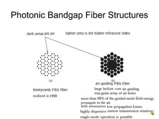 Photonic crystal fibers | PPT