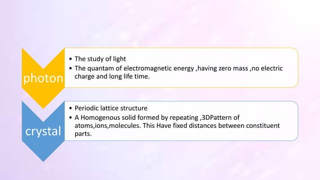 PHOTONIC CRYSTALS,.pptx