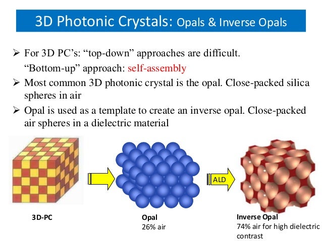 Photonic crystals by self assembly