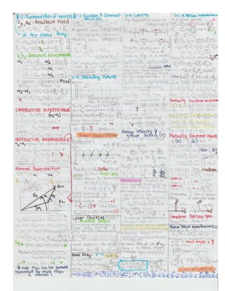 Photonics exams hand written formulas | PDF