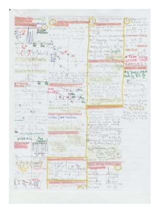 Photonics exams hand written formulas | PDF