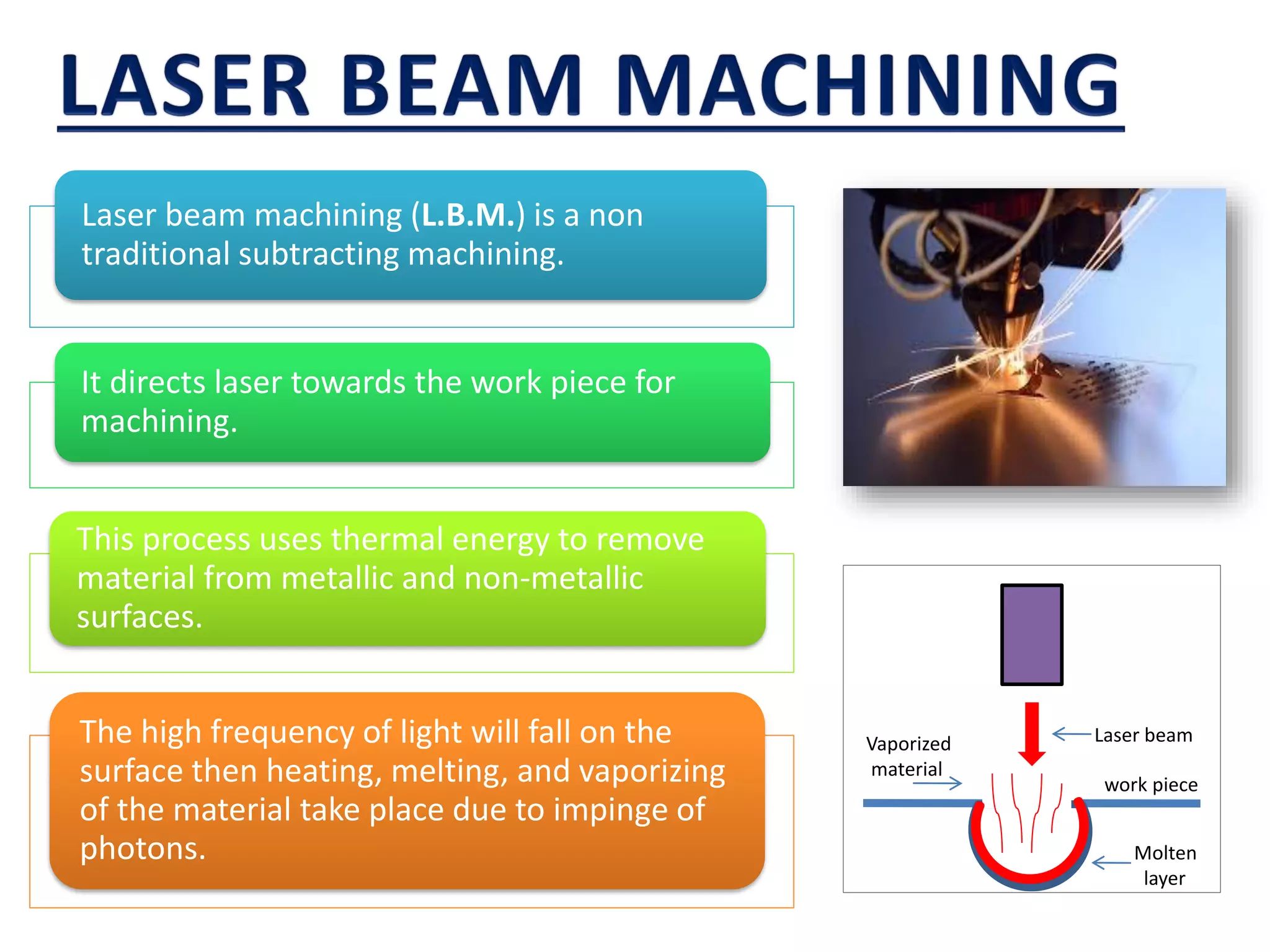 Photonics(laser beam machining) | PPT