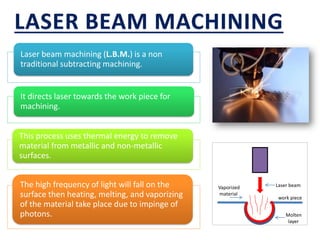Photonics(laser beam machining) | PPT