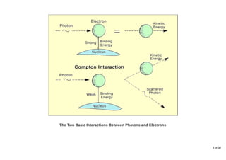 photon_interaction.pdf