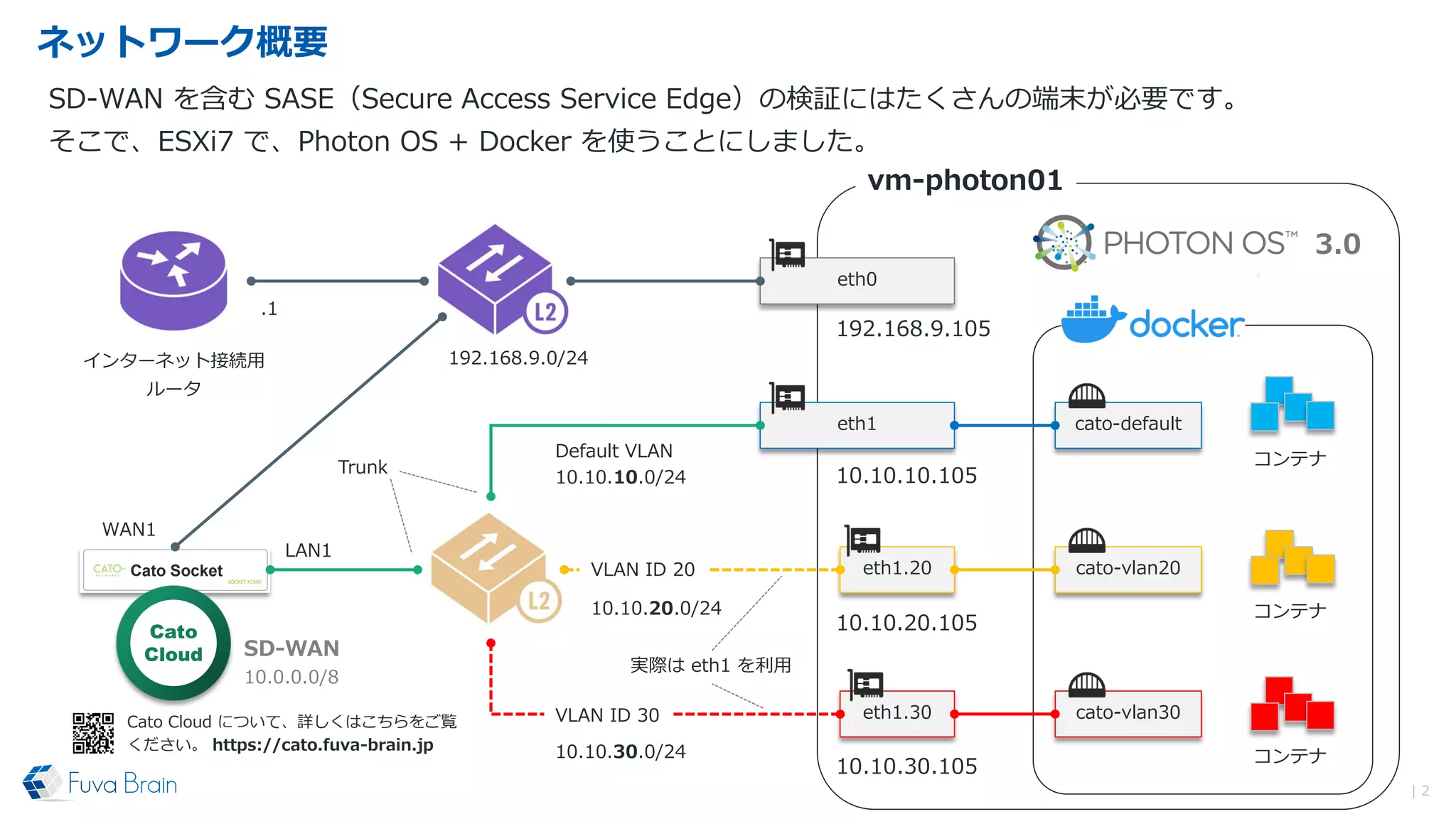「Photon OS + Docker」VLAN 環境の構築 | PDF | Computer Networking | Computing