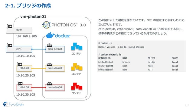 「Photon OS + Docker」VLAN 環境の構築 | PDF | Computer Networking | Computing