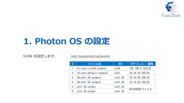 「Photon OS + Docker」VLAN 環境の構築 | PPT