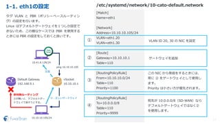 「Photon OS + Docker」VLAN 環境の構築 | PDF | Computer Networking | Computing