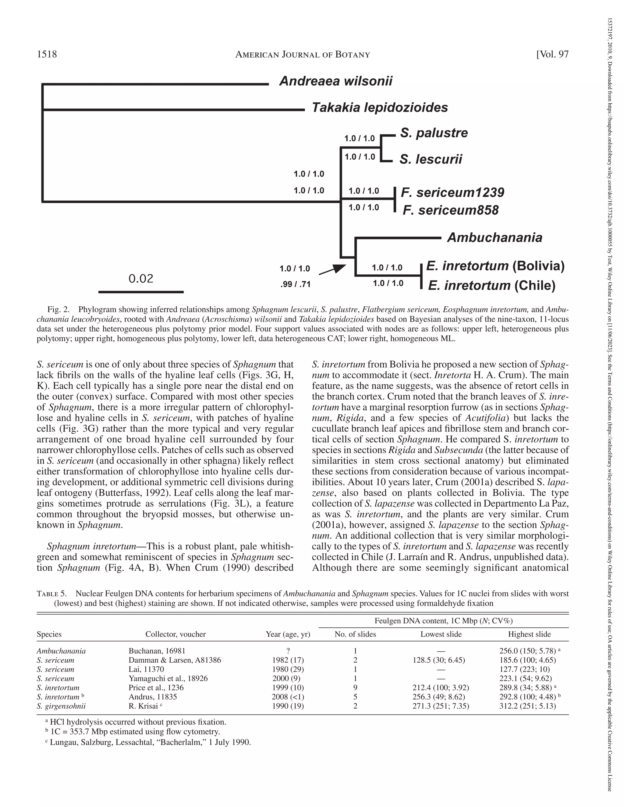 photo of moss by Angie Jane Gray (1).pdf
