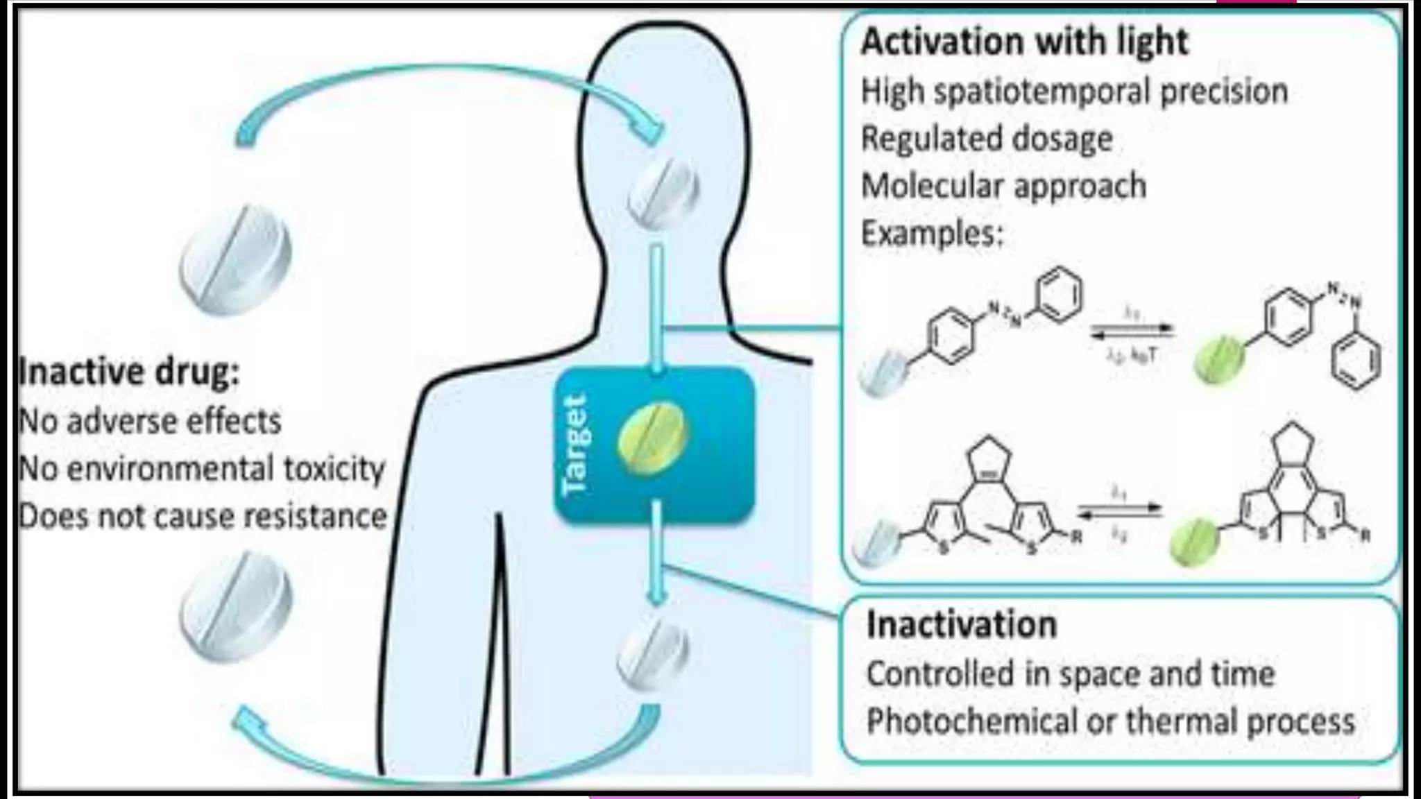 Photo Pharmacology.pptx