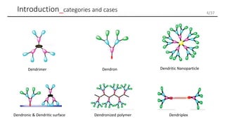 Photophysics of dendrimers | PPT