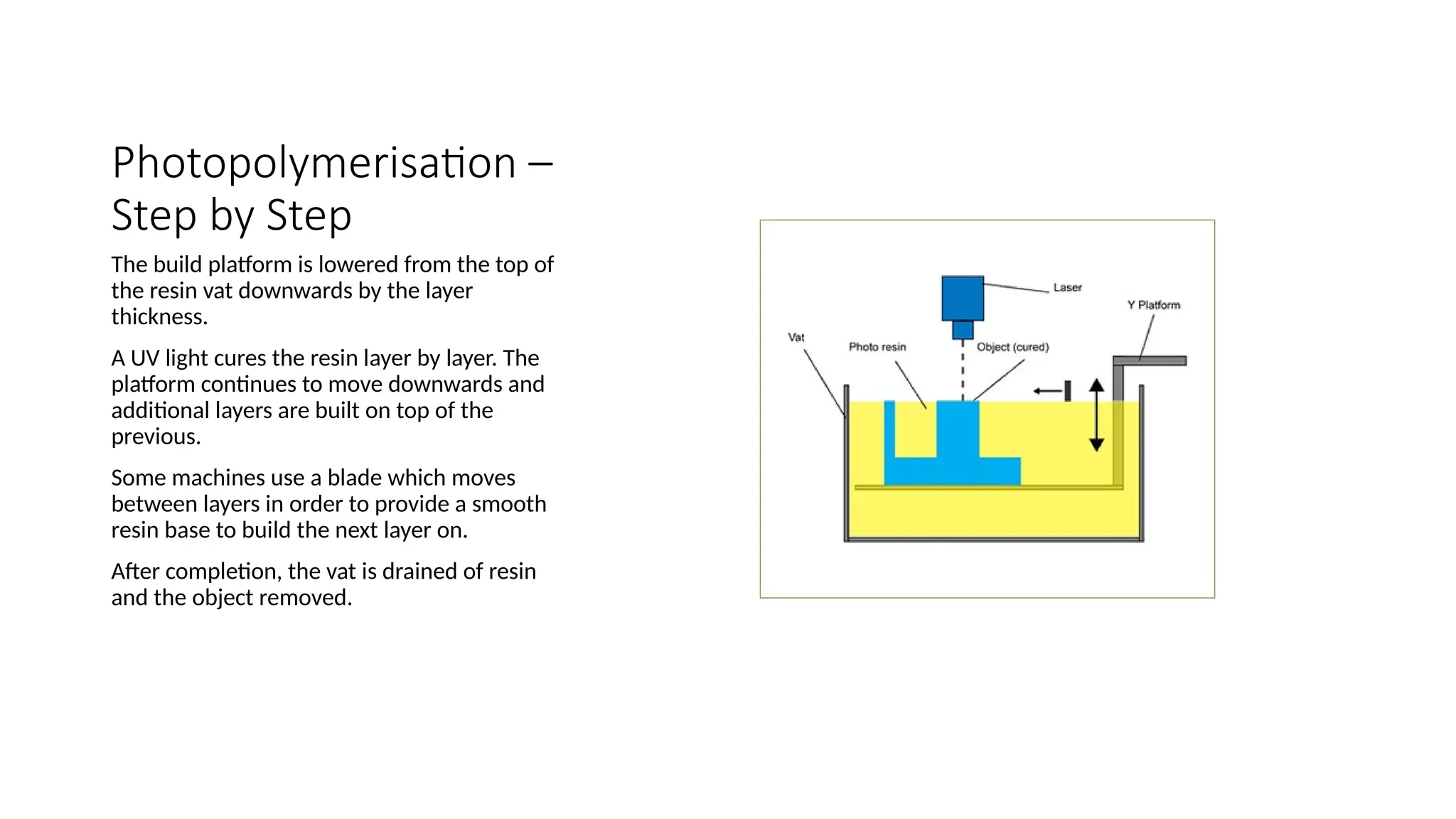PHOTOPOLYMERIZATIONPROCESSmanufacturing processes.pptx