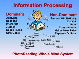 PhotoReading Overview with Millicent St. Claire | PDF