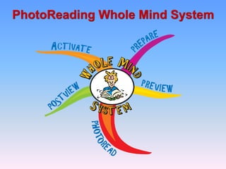 PhotoReading Overview with Millicent St. Claire | PDF