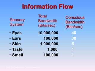 PhotoReading Overview with Millicent St. Claire | PDF