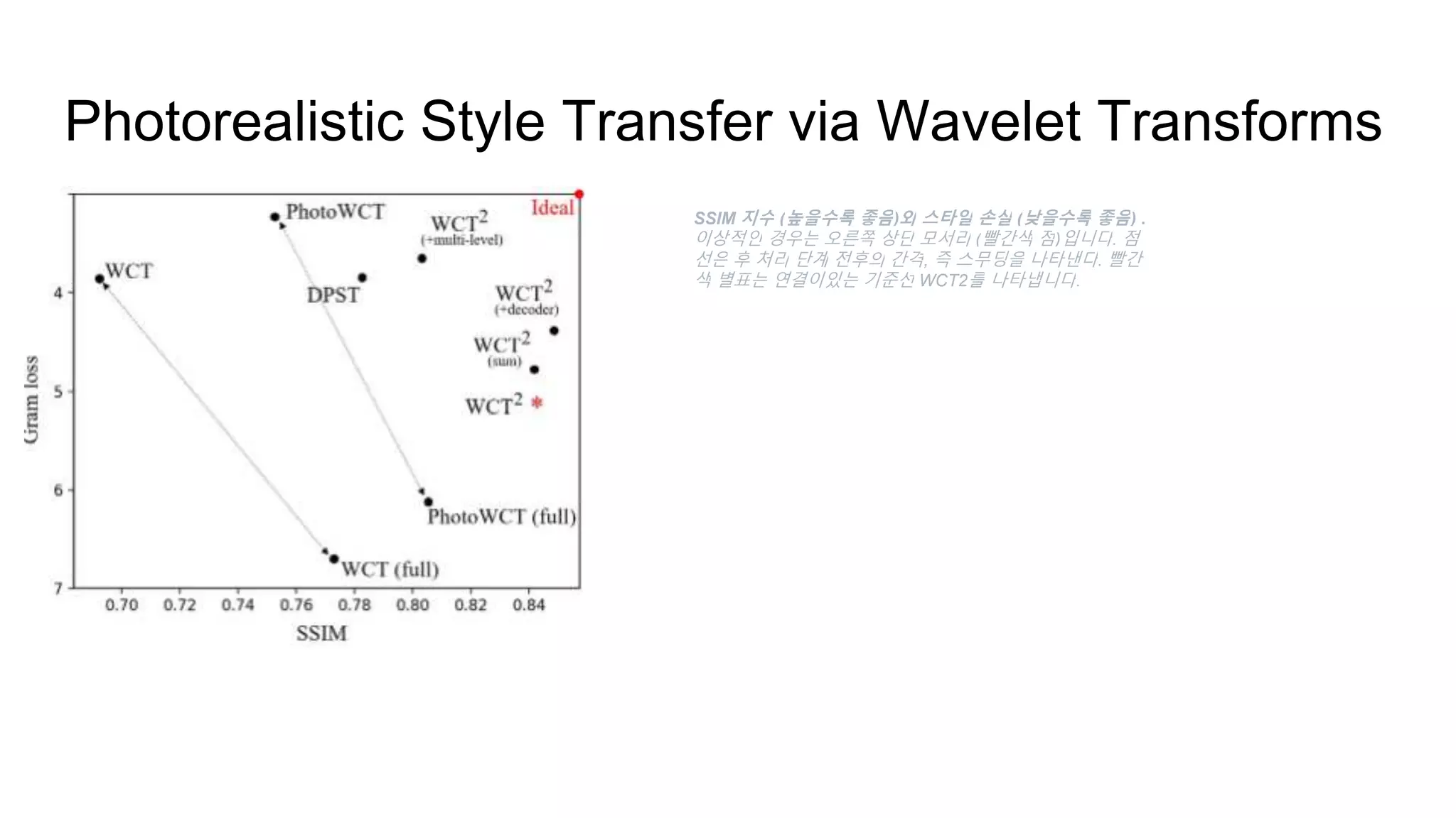 Photorealistic style transfer via wavelet transforms | PPTX