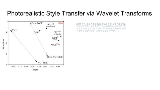 Photorealistic style transfer via wavelet transforms | PPTX