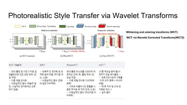 Photorealistic style transfer via wavelet transforms | PPT