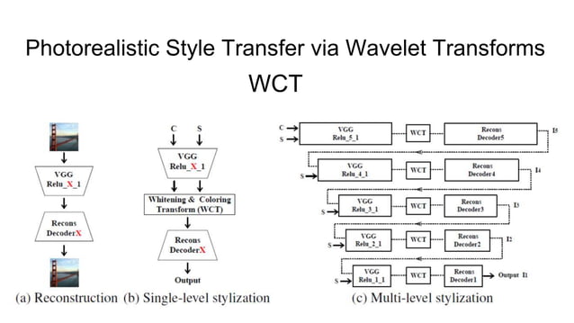 Photorealistic style transfer via wavelet transforms | PPTX