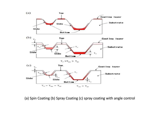 Photoresist coating | PPTX | Chemistry | Science