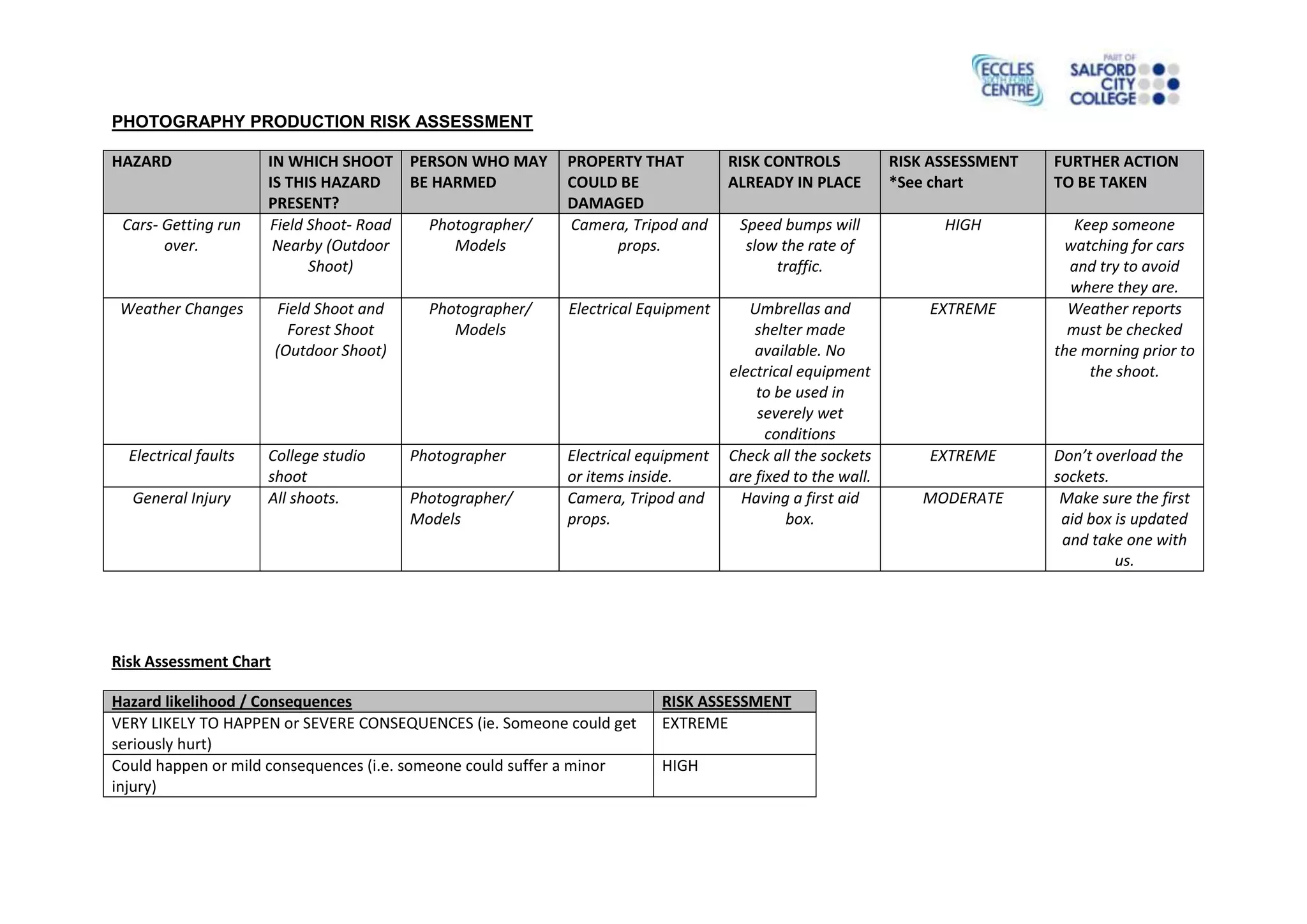 Photoshoot risk assesment | DOCX