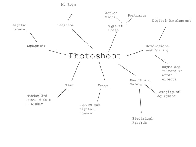 Photoshoot mind map | PDF