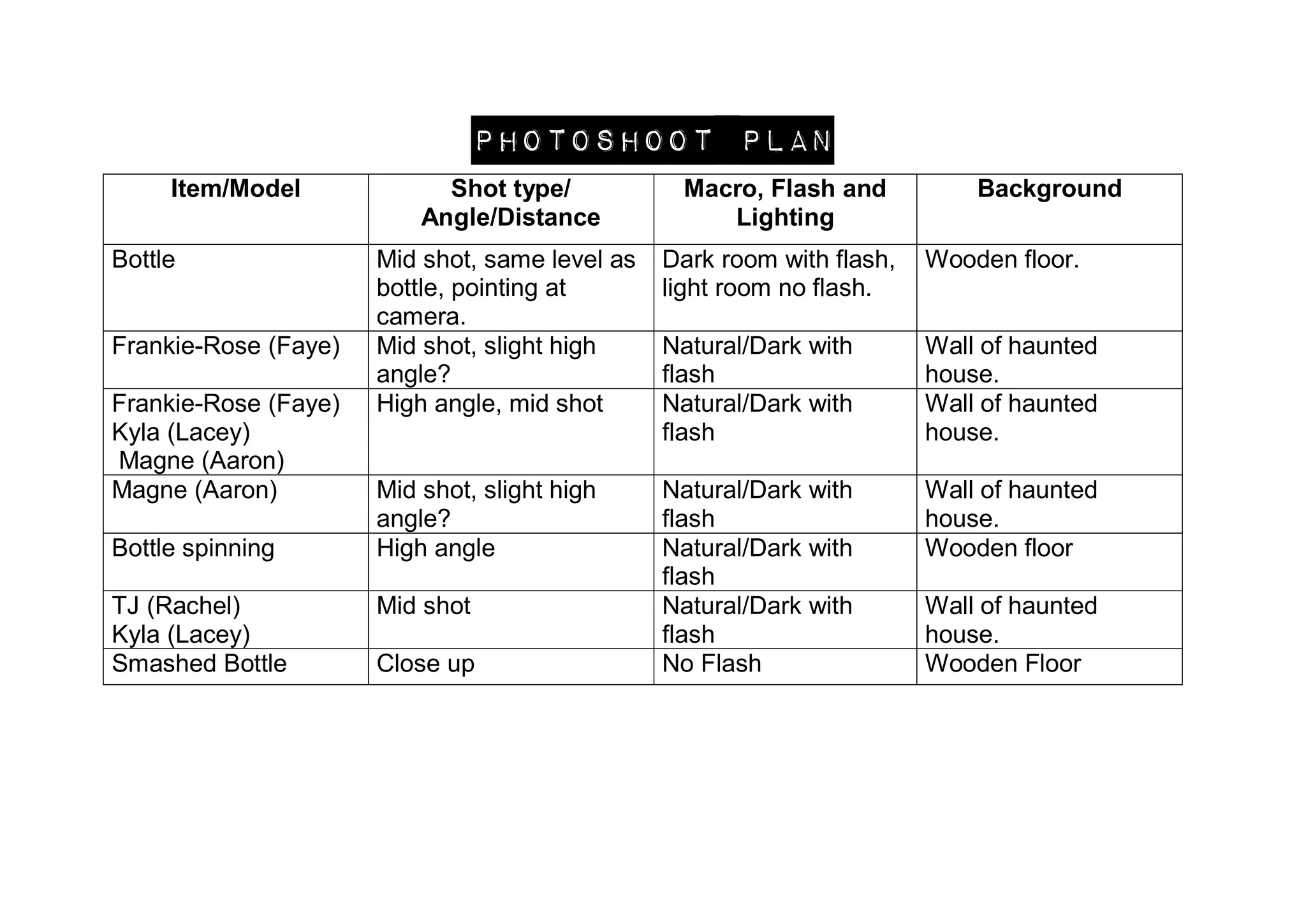 Photoshoot Plan | PDF | Photography | Arts and Crafts