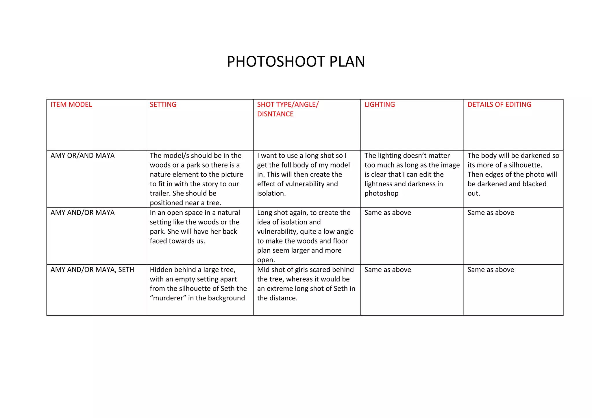 Photoshoot plan | DOC