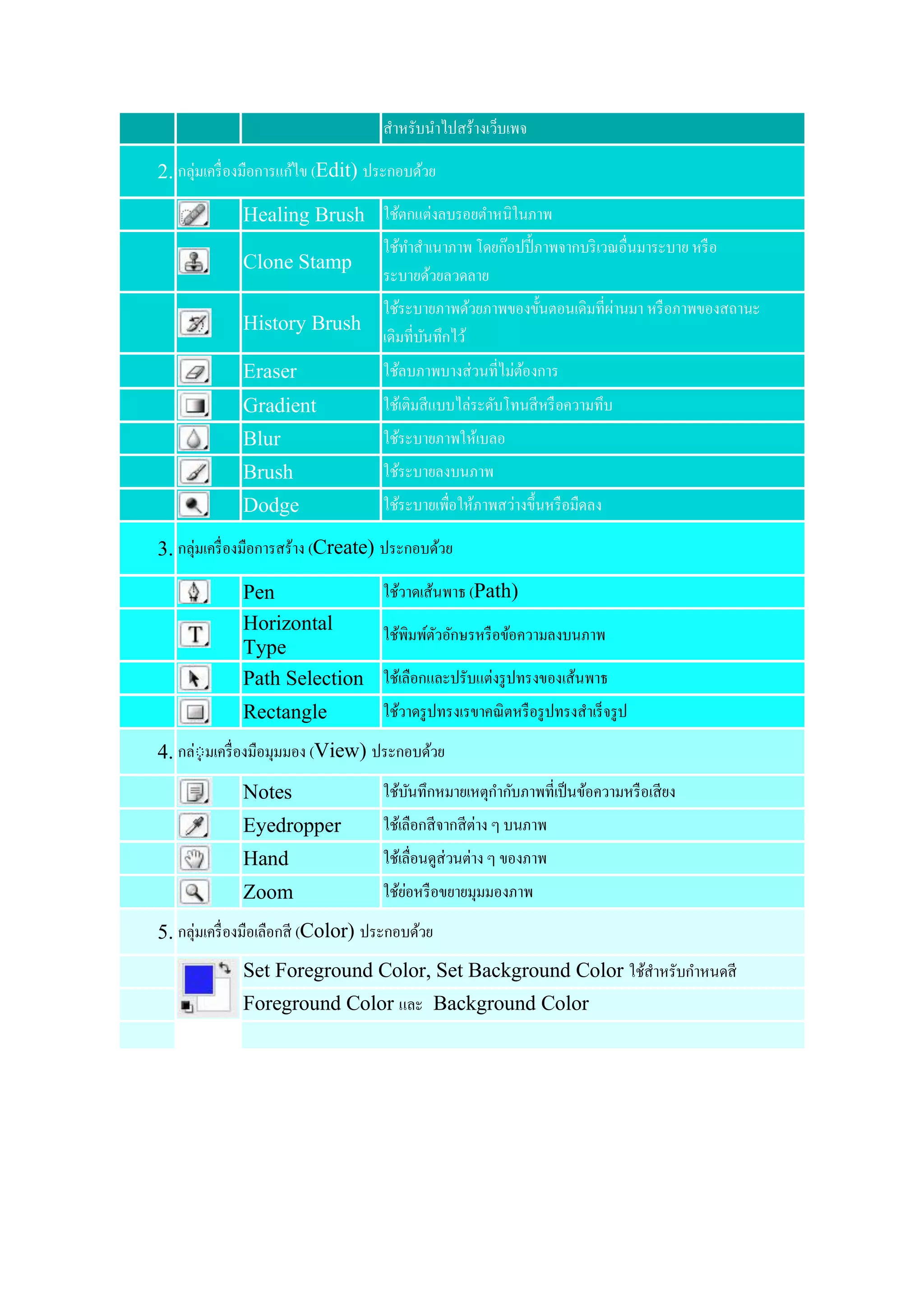 โครงงาน เรื่อง Adobe Photoshop CC | PDF