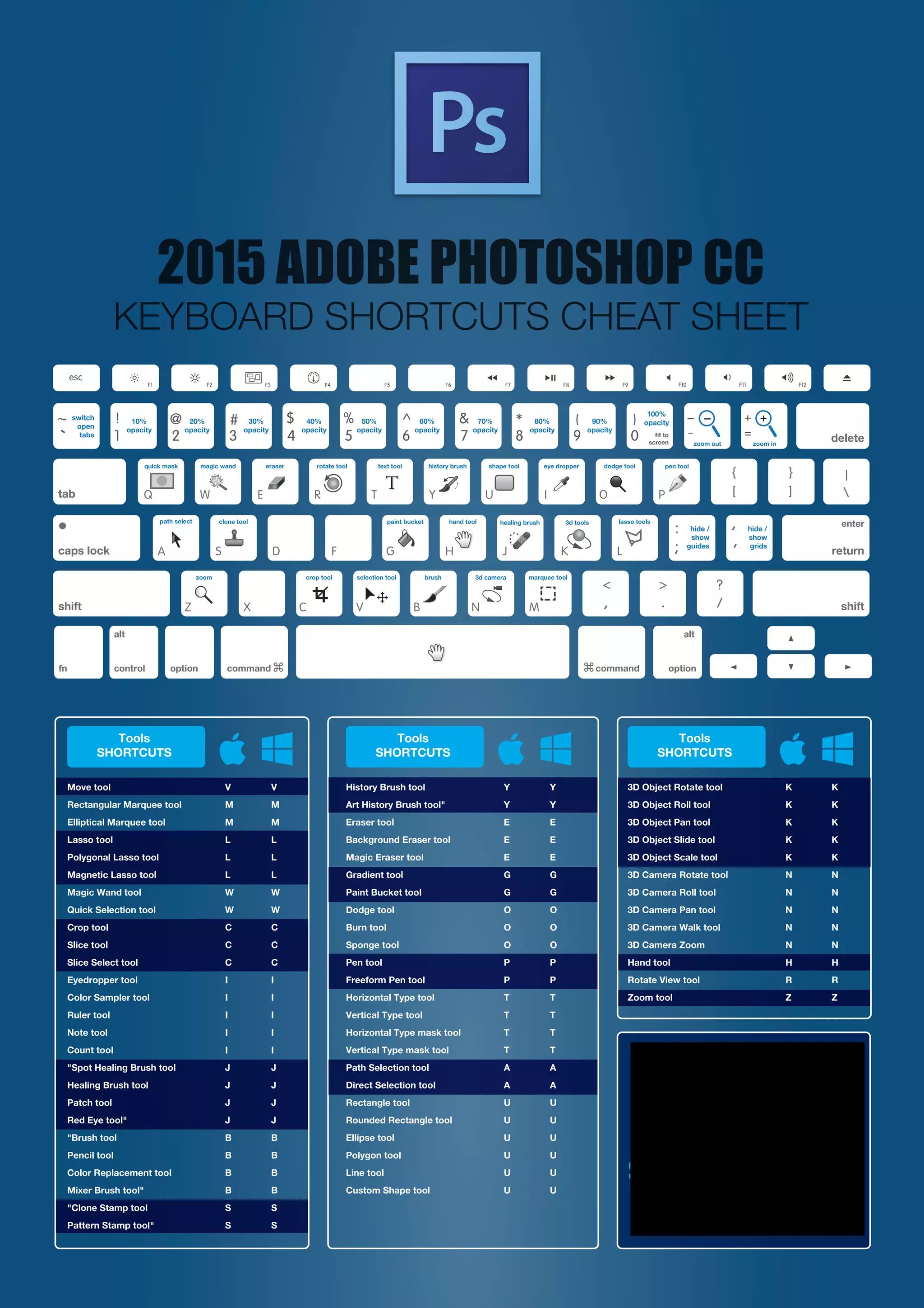 keyboard shortcuts Photoshop cc 2015 | PDF