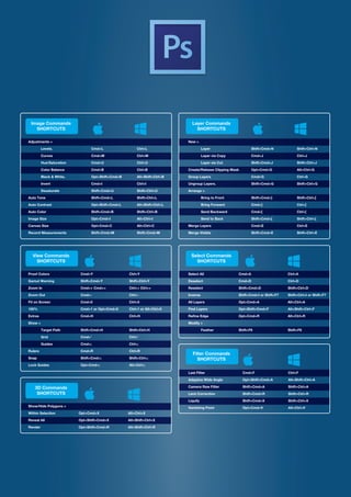keyboard shortcuts Photoshop cc 2015 | PDF