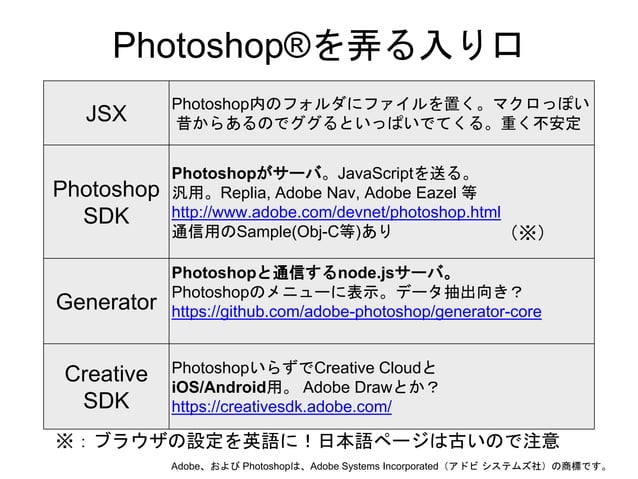 Photoshop apis | PPT