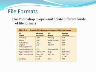 Photoshop basic concepts | PPT