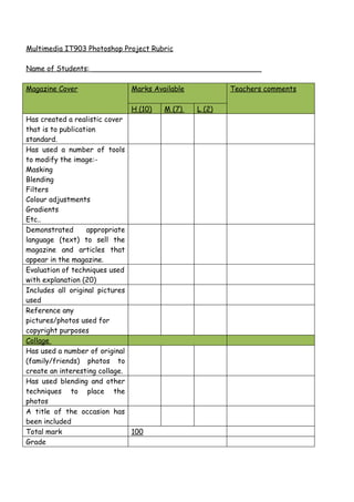 Photoshop challenge | DOC