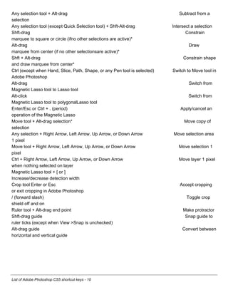 Photoshop cs5 shortcut_keys | PDF