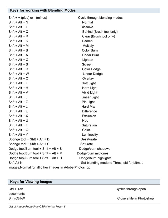 Photoshop cs5 shortcut_keys | PDF | Photo Editing Software | Computer Software and Applications