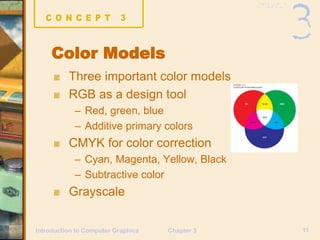 Introduction to photoshop presentation.ppt