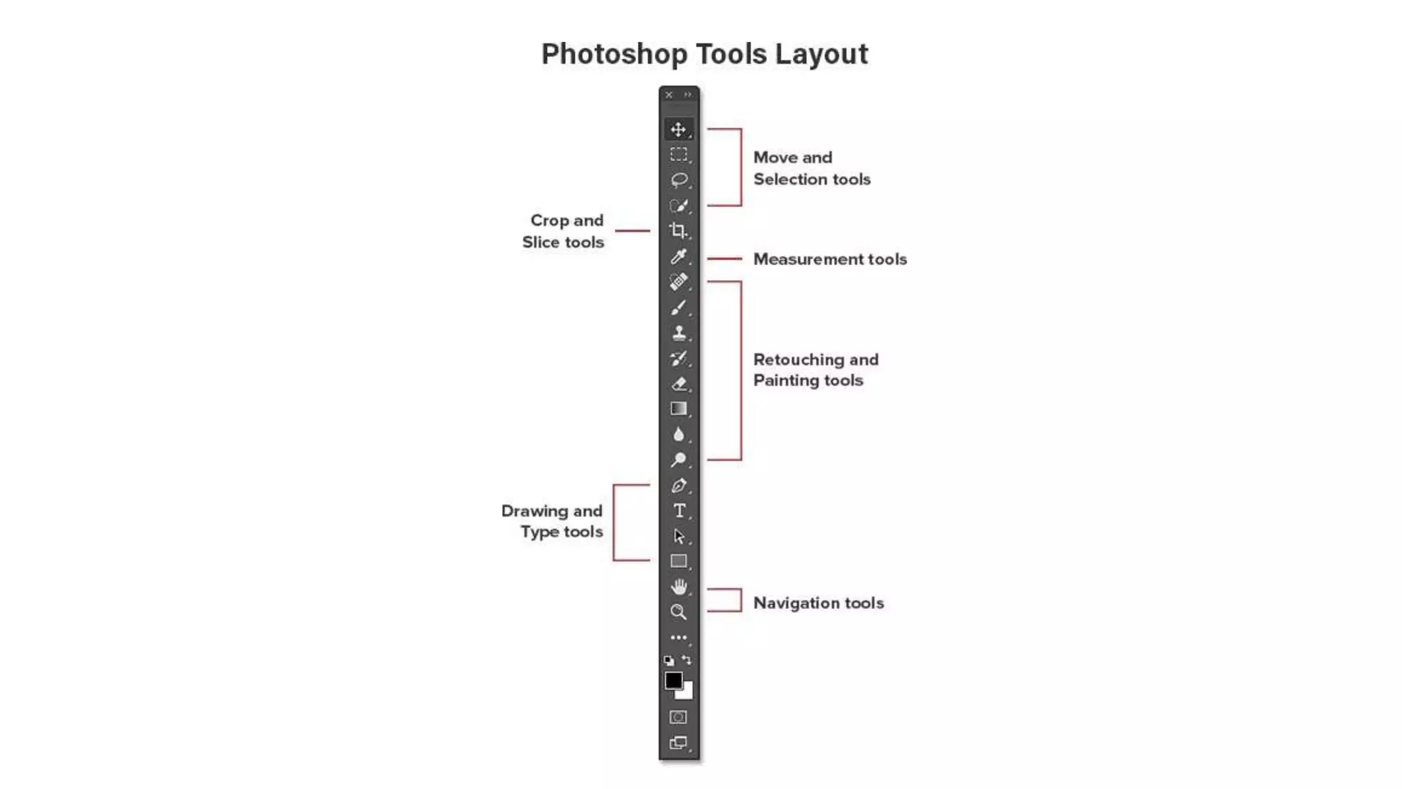 Adobe Photoshop Toolbar Introduction | PPTX