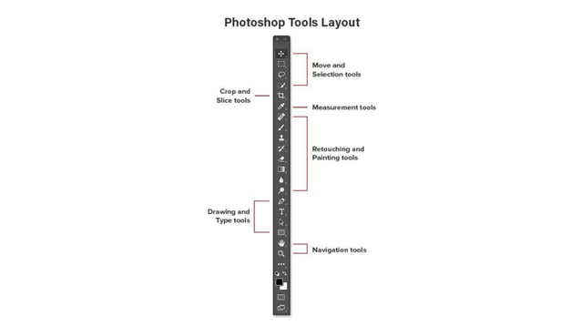 Adobe Photoshop Toolbar Introduction Ppt