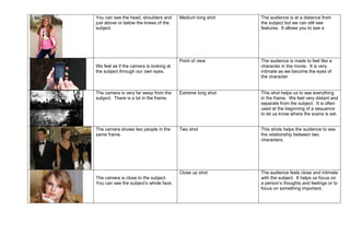 Camera angels | PDF