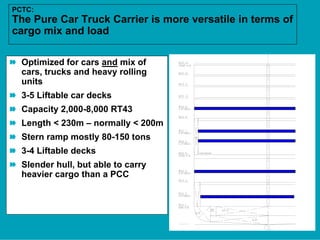 Photoshow Breakbulk Antwerp 2008 Part 2 | PPT
