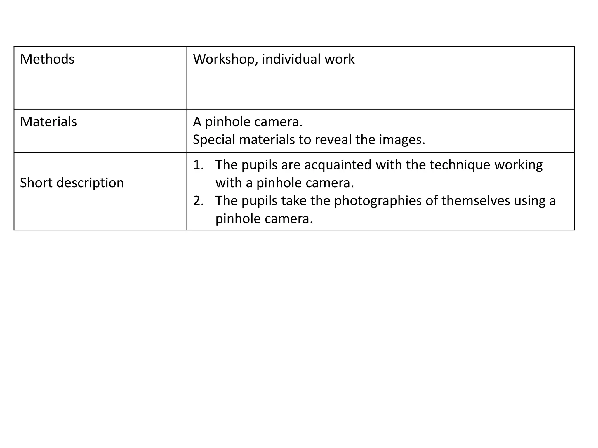 Photos taken by Pinhole camera | PPTX