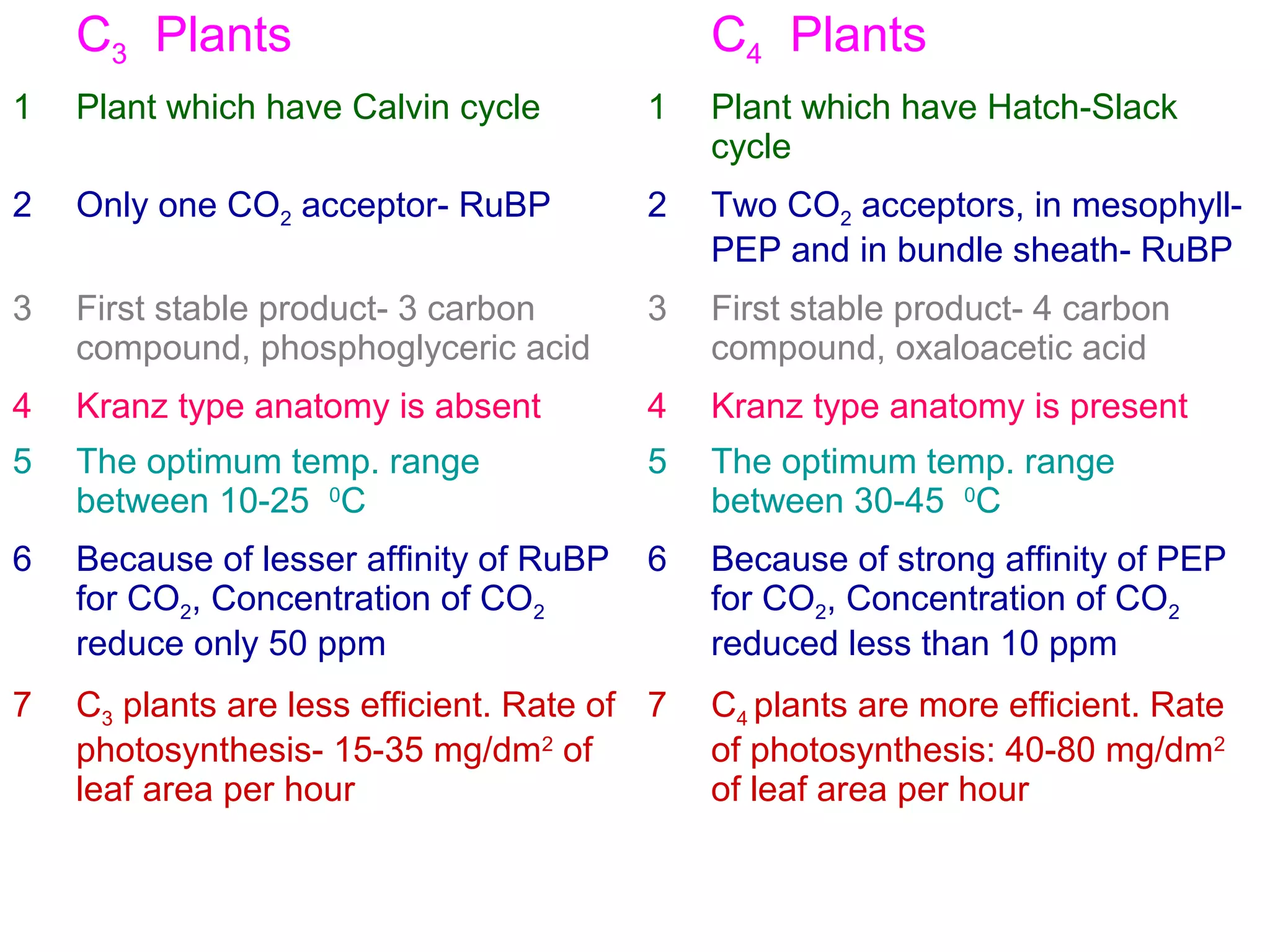 Photosynthesis | PPT