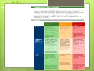 Photosynthesis (ASSIGNMENT) | PPTX