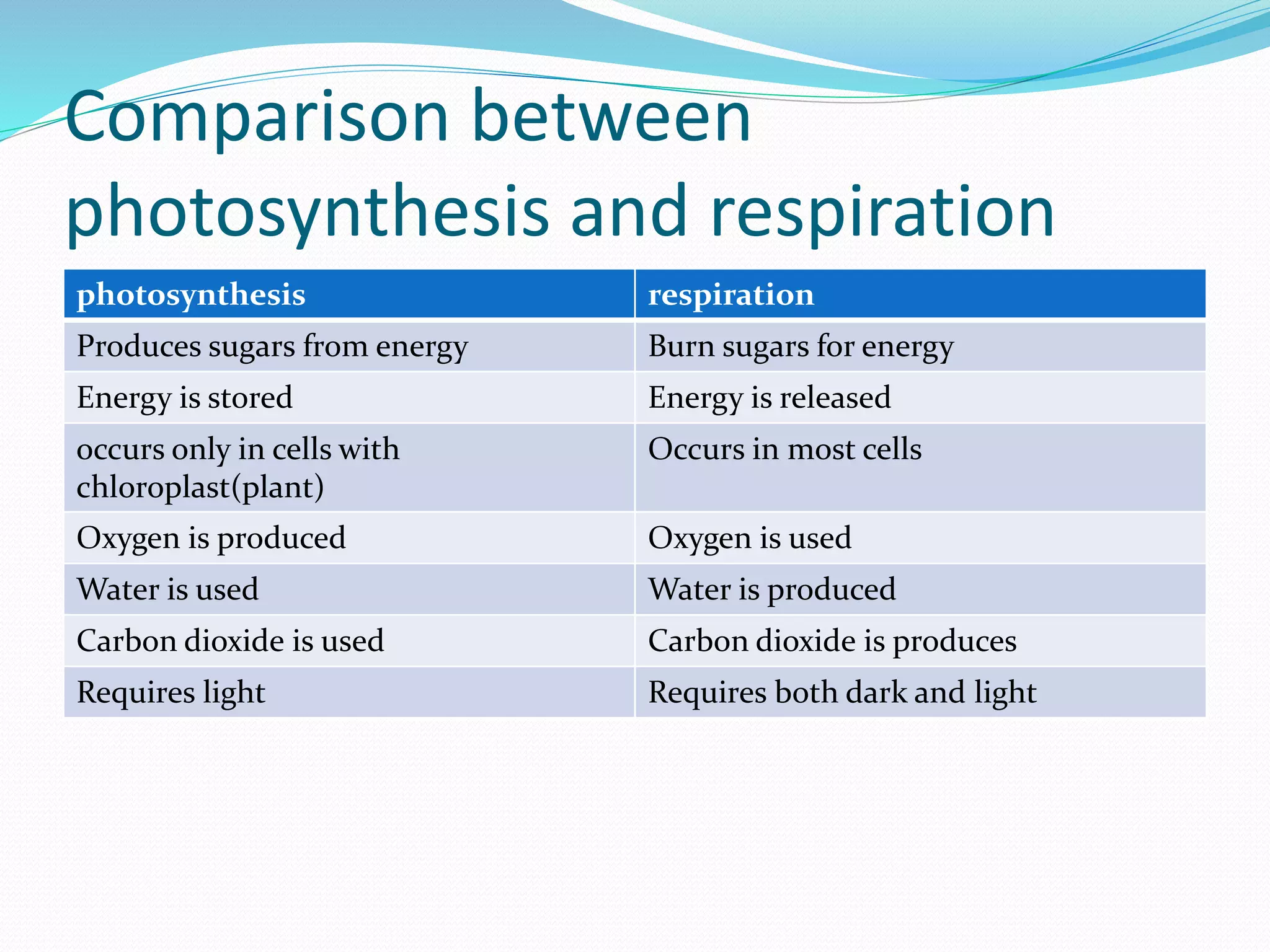 photosynthesis and respiration | PPTX